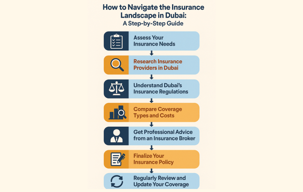 How to Navigate the Insurance Landscape in Dubai - Nexus Insurance Brokers
